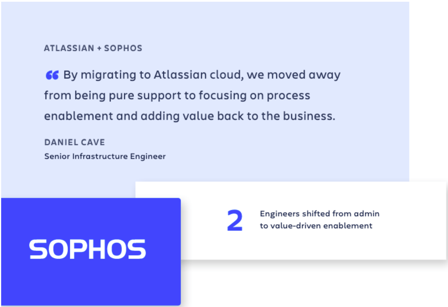 Sophos Case study - aety